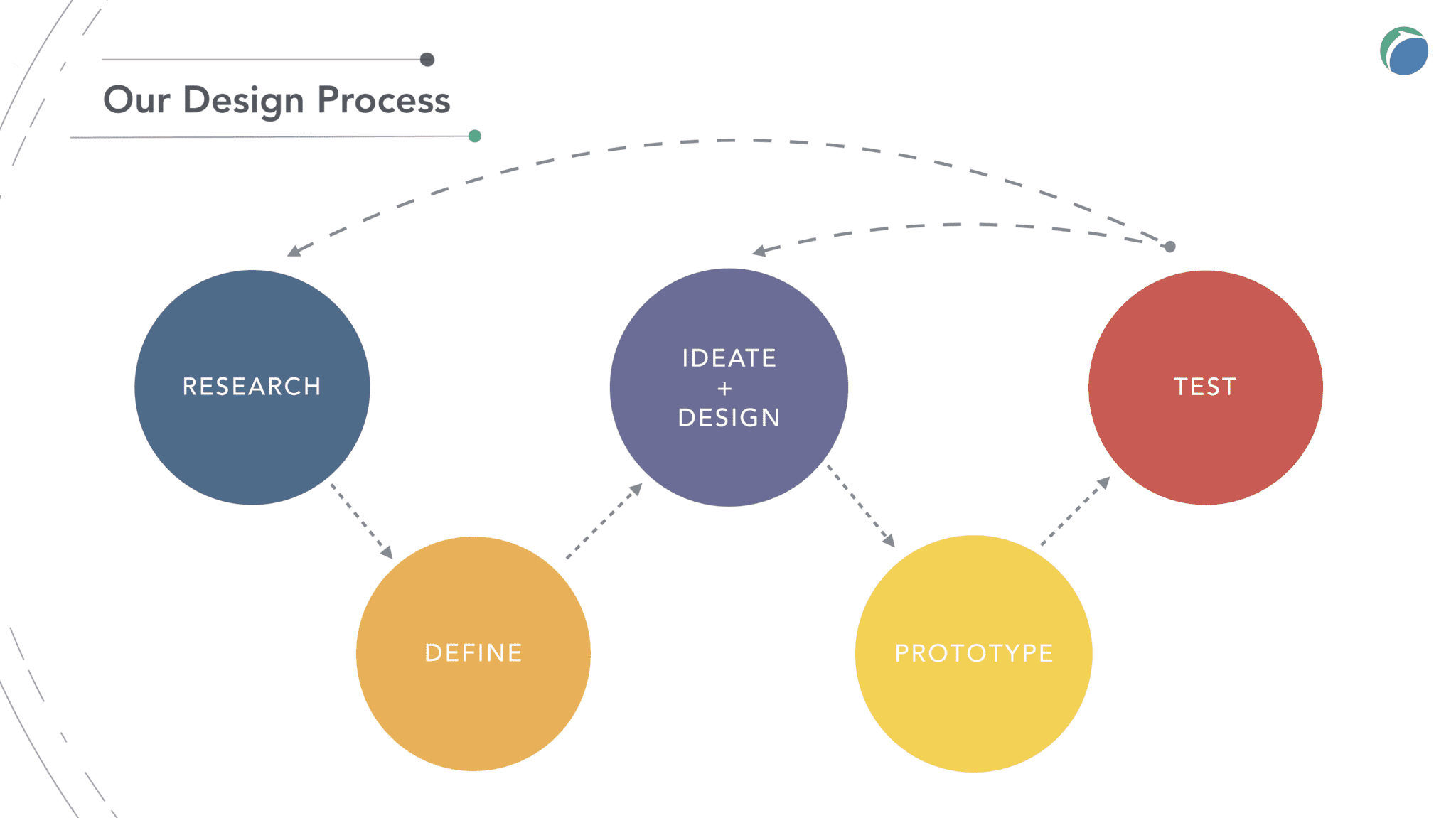 Cetaris Fleet wins Premium Usability Award | Cetaris