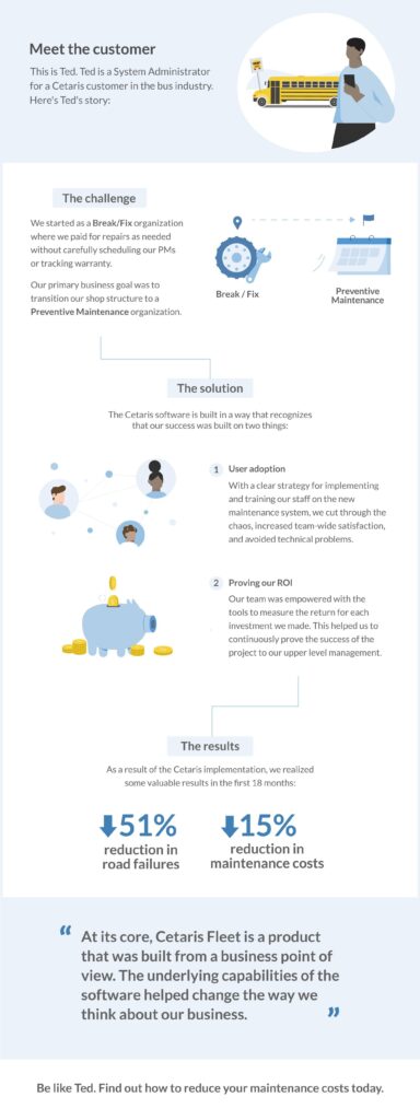 Case Study: How a bus company reduced maintenance costs with Cetaris